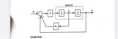 Solved 8 22 Consider The Rigid Satellite Control System Of