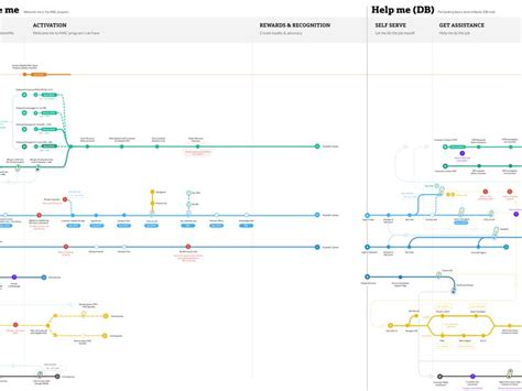 Service Design Map Creative Graphic Design
