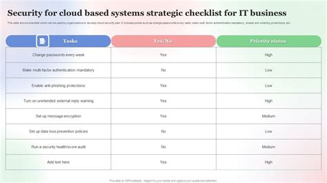 Security For Cloud Based Systems Strategic Checklist For IT Business Background PDF