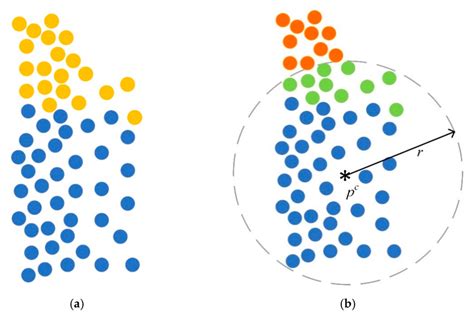 neighbors growing based on joint k neighbors and fixed radius a download scientific diagram