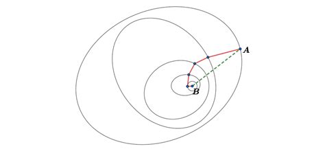 Federated Learning Challenges Methods And Future Directions Machine Learning Blog Ml Cmu
