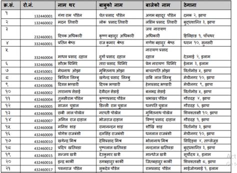 Tsc Nepal License Result Find Your Result Gbsnote