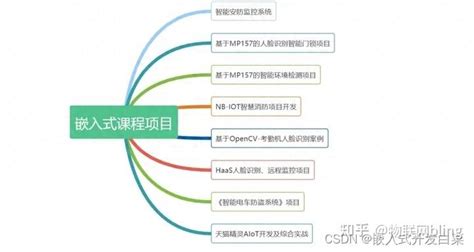 嵌入式学习笔记 ARM汇编伪指令 知乎