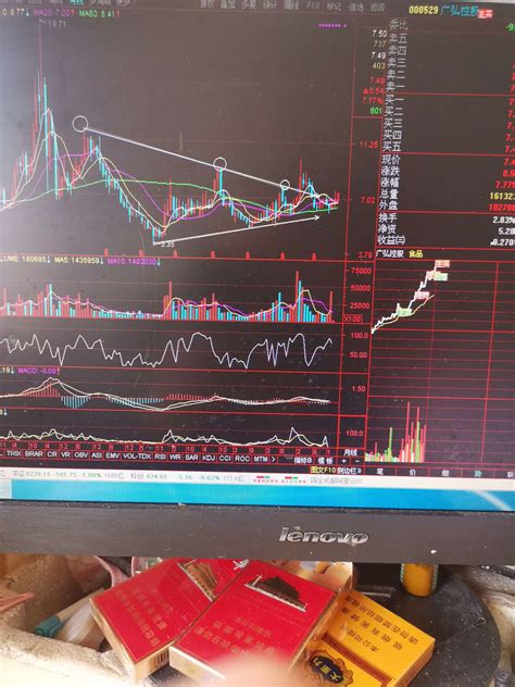 来过趋势图预判。前年做的。今天回到云南。打开电脑发现，可行性。三角形调整末端可能广弘控股000529股吧东方财富网股吧