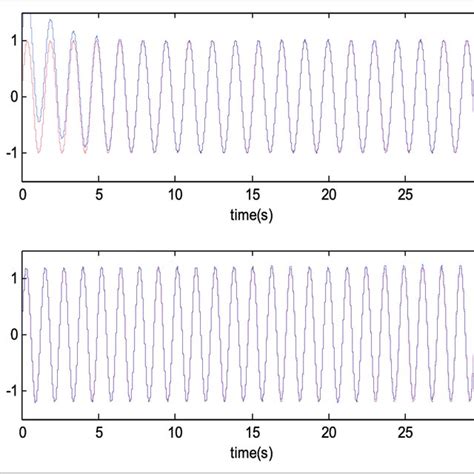 The Schematic Diagram Of Adaptive H Infinity Controller Download
