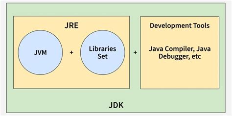 Java Interview Questions And Answers Geeksforgeeks