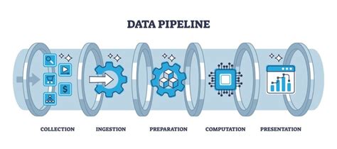 Optimizing Data Pipelines For Real Time Analytics The Data Scientist