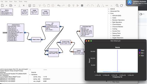 Best R Gnuradio Images On Pholder Radio Telescope Build Pll Not Locked