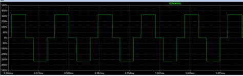 Power Supply Output Of Psfb Converter Ltspsice Simulation