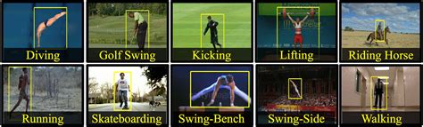 L2 Sp Regularization What Is It And How To Add It To Pre Trained