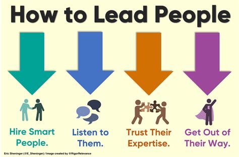 A Principals Reflections Hire People That Will Make You A Better Leader
