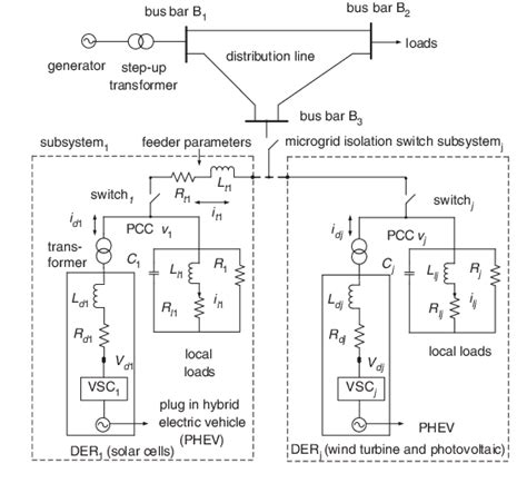 Figure From Microgrid State Estimation And Control For Smart Grid And
