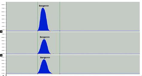 A High‑performance Thin‑layer Chromatographic Chromatogram Of Download Scientific Diagram