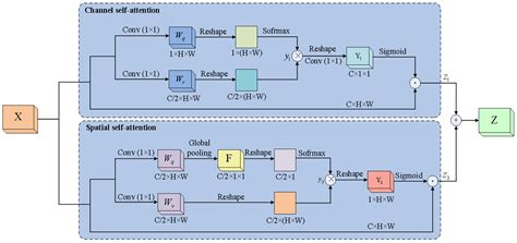 Segmentation Network For Multi Shape Tea Bud Leaves Based On Attention And Path Feature Aggregation