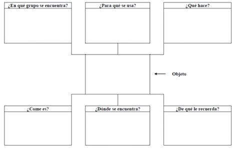 Semantic Feature Analysis For Aphasia Adult Speech Therapy