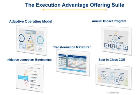 Adaptive Operating Model Clariem Consulting