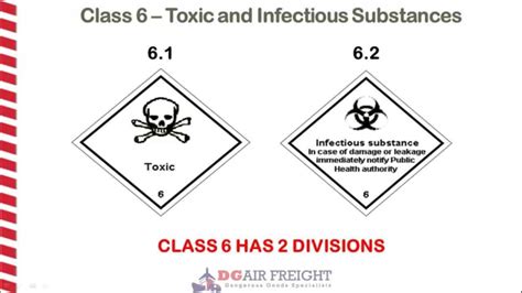 Dangerous Goods Class 6 Toxic And Infectious Substances Youtube