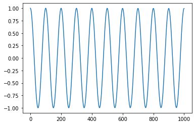 Ways Of Calculating Autocorrelation Function In Python