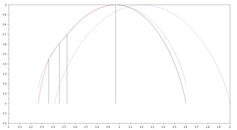 Left Spectrum Of M η µ For A Given Spectrum Of µ When 0 8 η Download Scientific