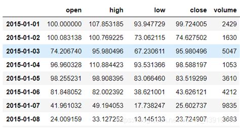 Python金融科技cufflinks绘制金融图表cufflinks金融画图 Csdn博客