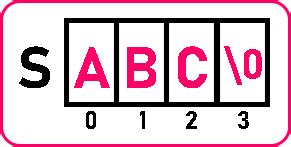 Permutation Of Strings In C Language Dot Net Tutorials