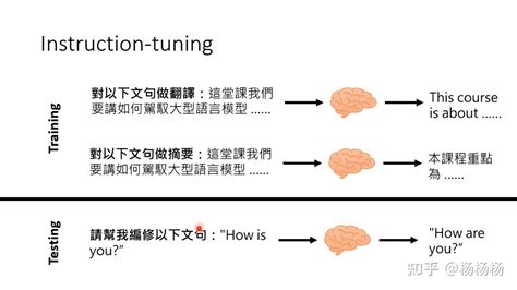 李宏毅机器学习 finetuning vs prompting 知乎