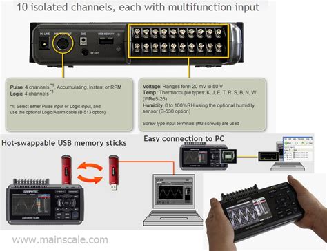 Graphtec Gl220 10 Ch เครื่องวัดอุณหภูมิ