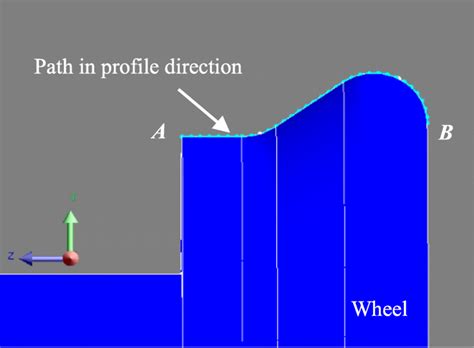 Measuring Path For Uniformity Investigation Download Scientific Diagram