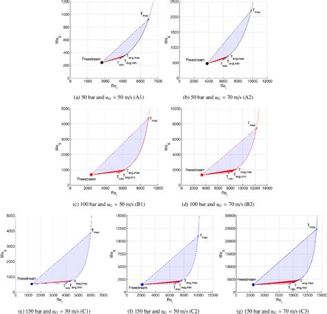 Figure 1 From Temporal Atomization Of A Transcritical Liquid N Decane Jet Into Oxygen Semantic