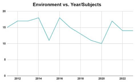 UPSC Prelims Question Papers Of Last Years PWOnlyIAS