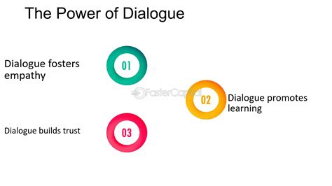 Examples Of Civil Discourse Fostering Respectful Dialogue