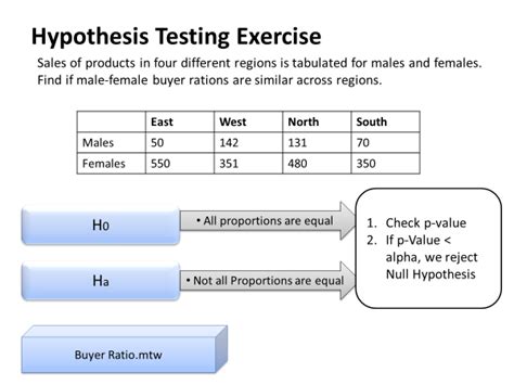 GitHub BalajiN Hypothesis Testing EXamples Hypothesis Testing Examples