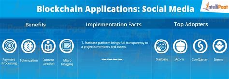 Top 8 Blockchain Applications And Use Cases In 2025 Intellipaat