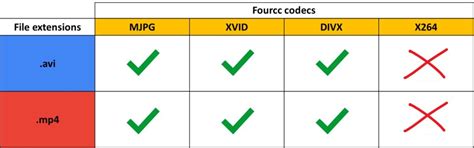 001 How To Read A Video And Access A Webcam With Opencv In Python