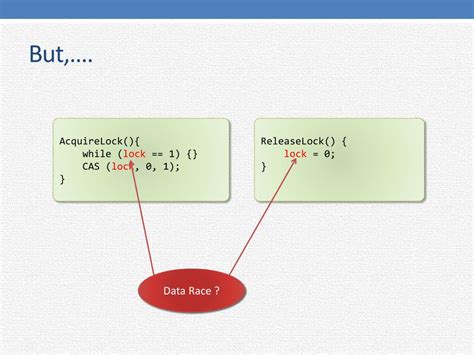 Ppt Dynamic Analyses For Data Race Detection Powerpoint Presentation Id1668965