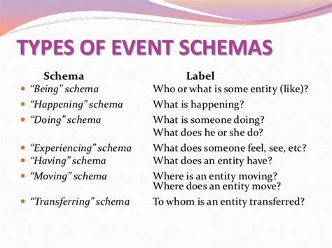Difference Between Schema And Schemata