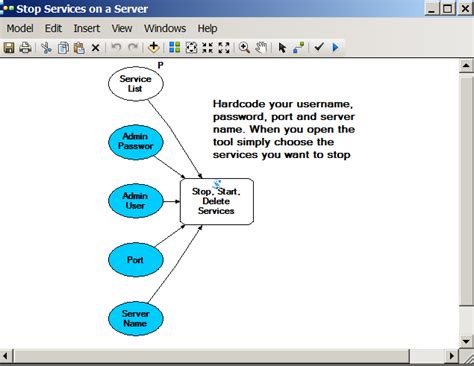 arcgis server how to stop and then start a map service using the