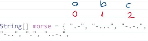 Techmaster Việt Nam Học Là Có Việc