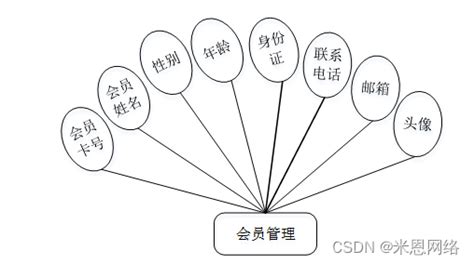 【附源码】计算机毕业设计java药店管理系统设计与实现 Csdn博客