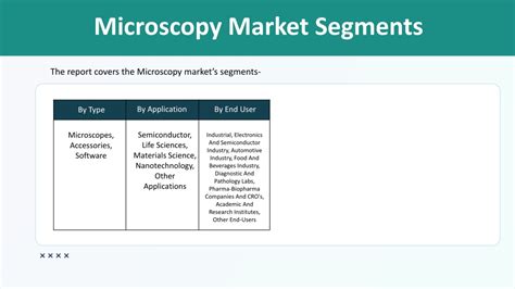 Ppt Microscopy Market Advertising Trends And Market Analysis By 2032