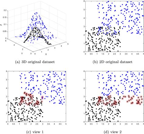 A Toy Dataset Generated From Two Gaussian Distributions A Is The Download Scientific Diagram