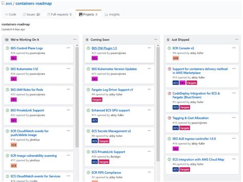 Jagan Rajagopal Aws Certified Solution Associate Aws Coach Jagan
