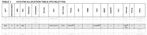 pic pic16f1704 strange dac output on dac1out2 it seems some other