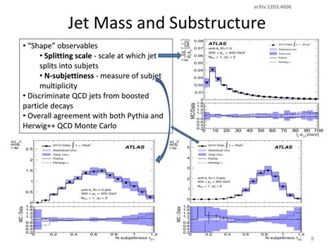 Ppt Jet Production Measurements With Atlas Powerpoint Presentation Free Download Id6840016