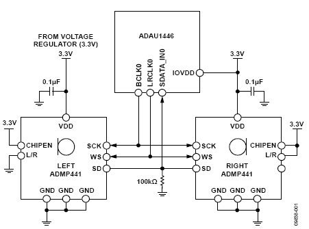 High Performance Digital MEMS Microphone S Simple Application Circuit Interface To SigmaDSP