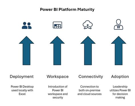 How To Visualize Power Bi Adoption In Your Organization C2cforce Llc
