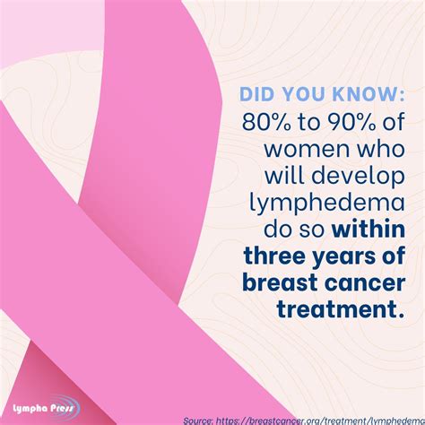 Bette Greenberg Posted On Linkedin