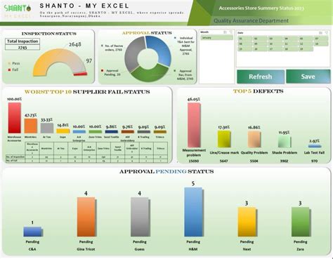 Saiful Islam Shanto On Linkedin Recently I Have Complete That Dashboard Report Name Trims