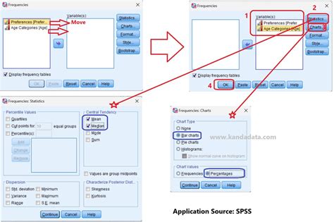 Descriptive Statistical Analysis Of Non Parametric Variables Nominal