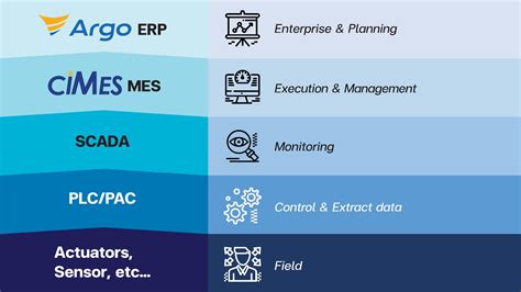 10 ข้อควรรู้ ก่อนติดตั้งระบบ Mes ในกระบวนการทำงาน